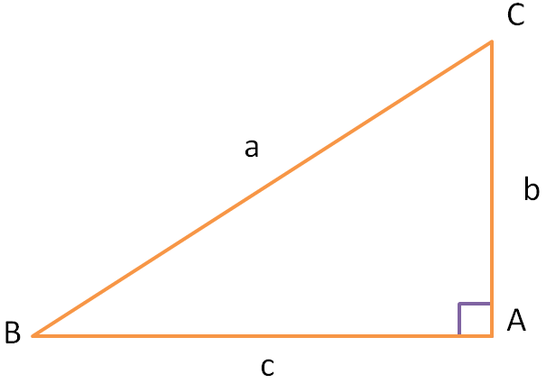 Making Trigonometry Interesting | Four Birds Education